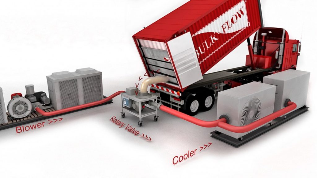 Elements involved in container liner handling - BULKFLOW BLOG