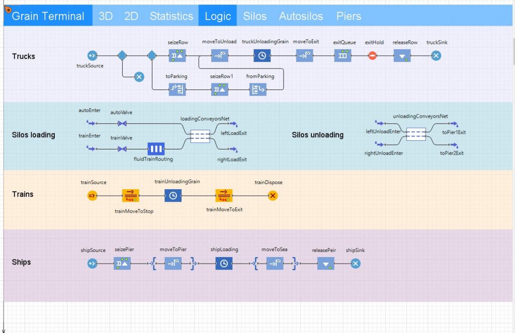 The hidden costs of weak bulk handling processes - BULKFLOW BLOG