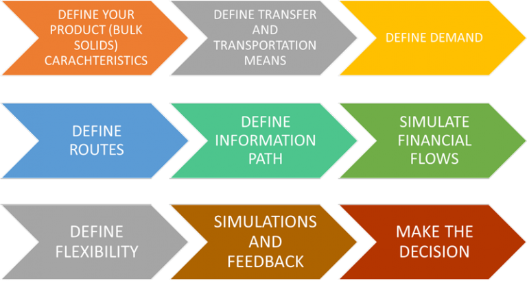 Decision Making Guide - BULKFLOW BLOG